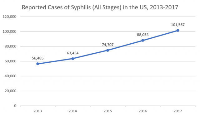 Syphilis Testing - Where Can I Get Tested?